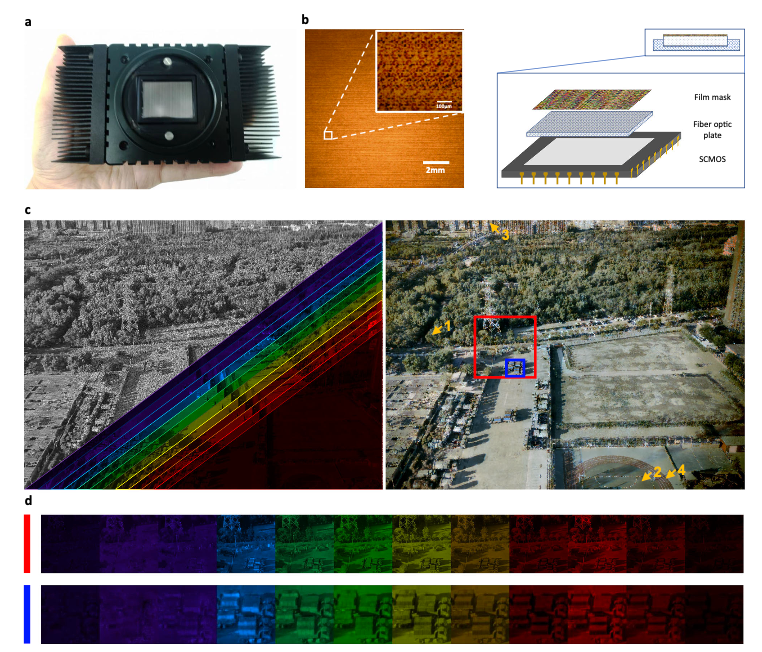 Handheld snapshot multi-spectral camera at tens-of-megapixel resolutio ...