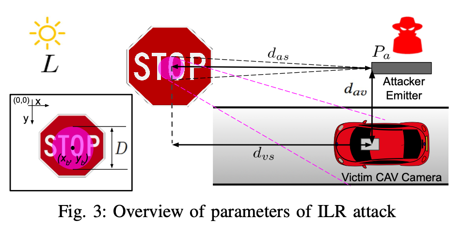 Invisible Reflections: Leveraging Infrared Laser Reflections to Target ...