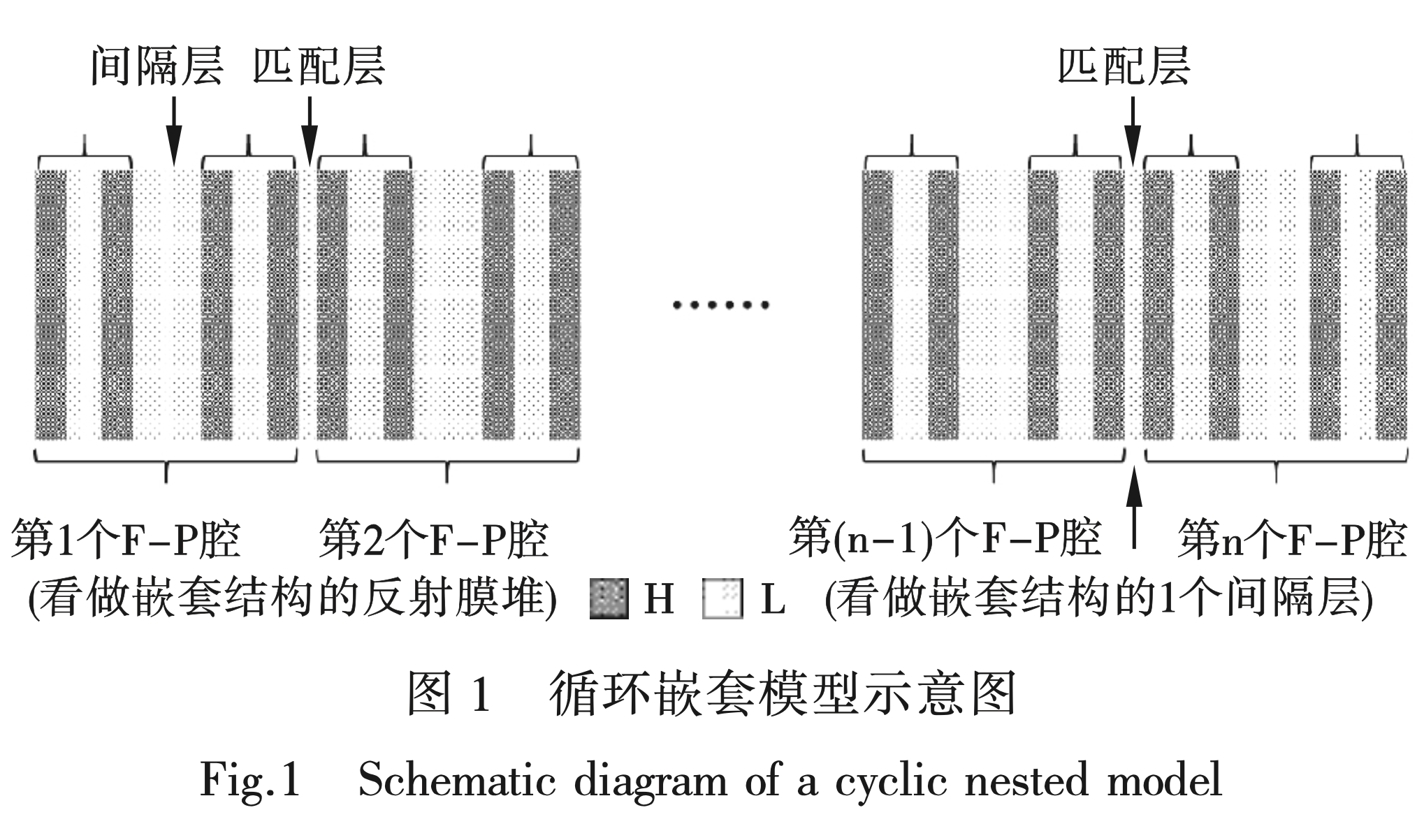 Design of Coating System for Multi-pass Filter in Fluorescence Applica ...
