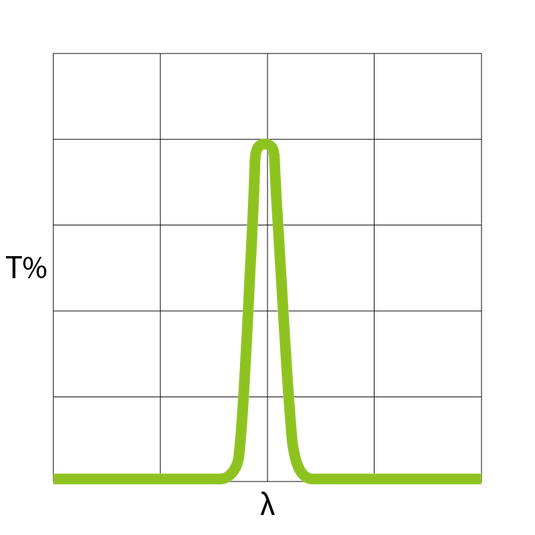 Wavelength to Color Converter | RGB CMYK HEX Codes | SyronOptics