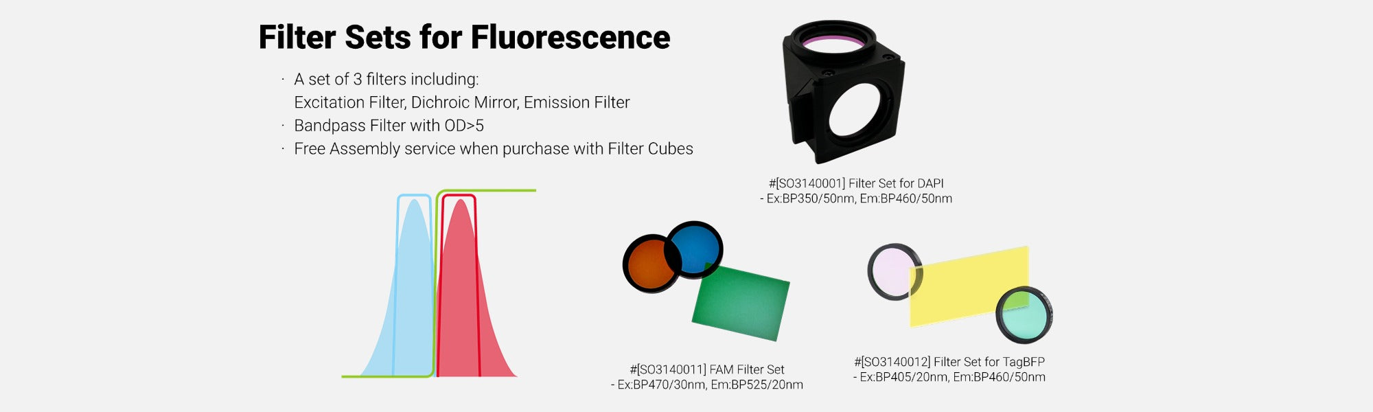 Fluorescence Filter Set – SyronOptics