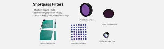 Wavelength to Color Converter | RGB CMYK HEX Codes | SyronOptics