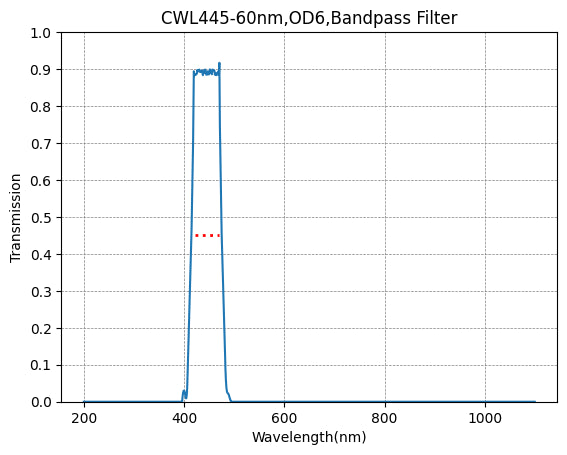 BP445-60 Bandpass Filter(CWL=445nm,FWHM=60nm) – SyronOptics