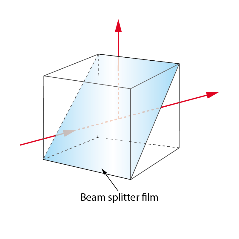 Polarizing Beamsplitter Cube – SyronOptics