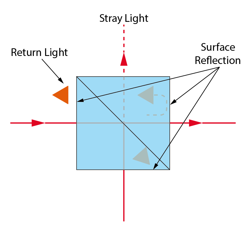 Polarizing Beamsplitter Cube – SyronOptics