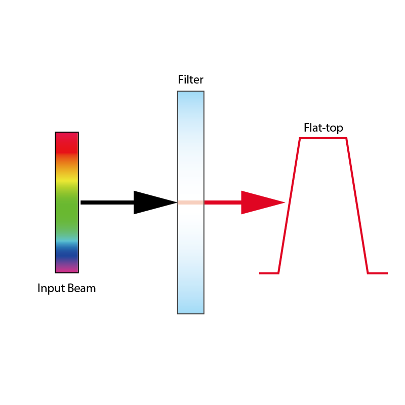 Optical Bandpass Filters Catalog | More than 800 types in stock ...
