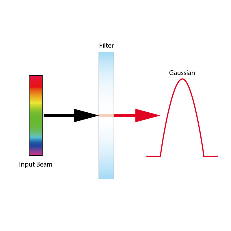 Optical Bandpass Filters Catalog | More than 800 types in stock ...