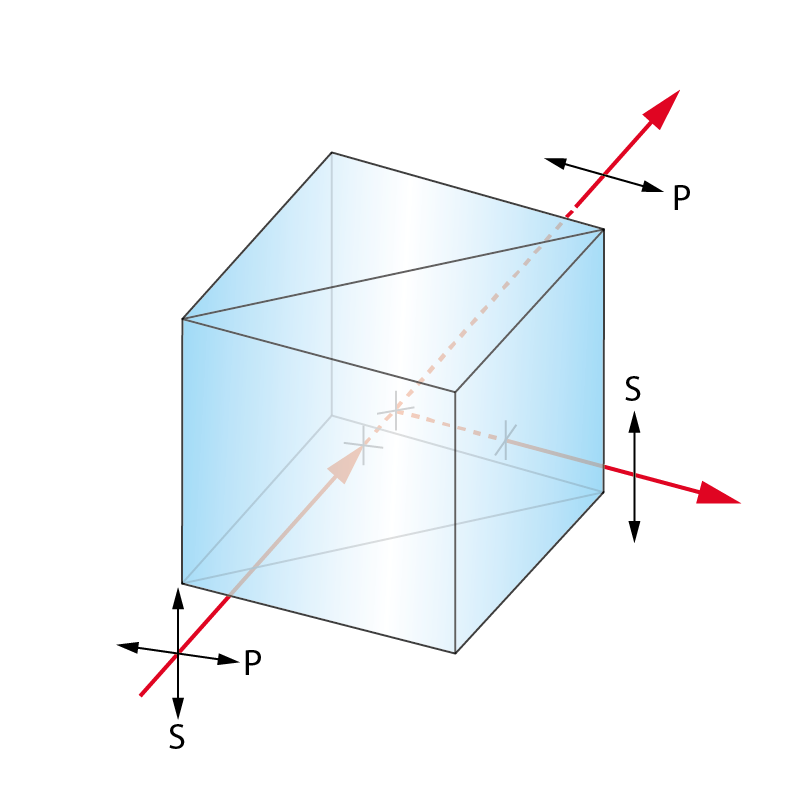 Polarizing Beamsplitter Cube – SyronOptics