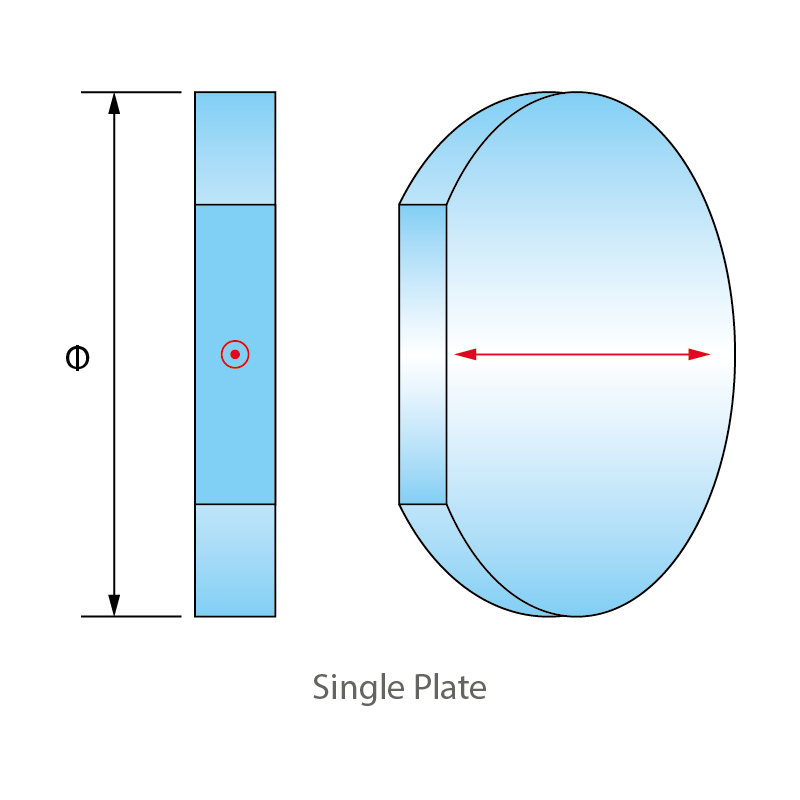 dia12.7mm,854nm,1/4λ,Zero Order,Waveplate(QWPZ) – SyronOptics