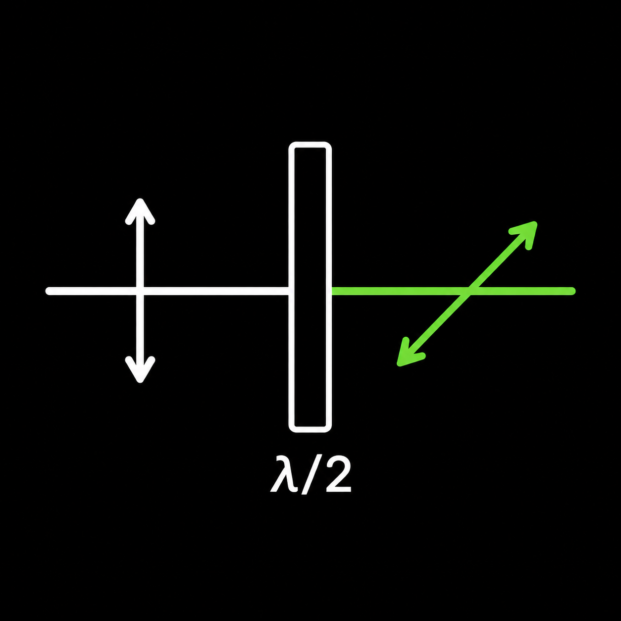 SyronOptics | Optical Filters, Beamsplitters & Waveplates