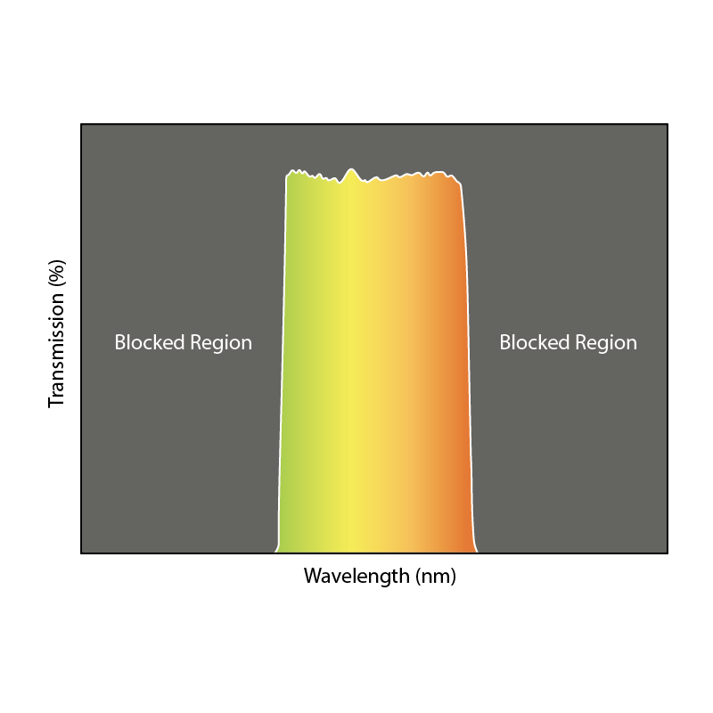 BP1020-10 Bandpass Filter(CWL=1020nm,FWHM=10nm) – SyronOptics