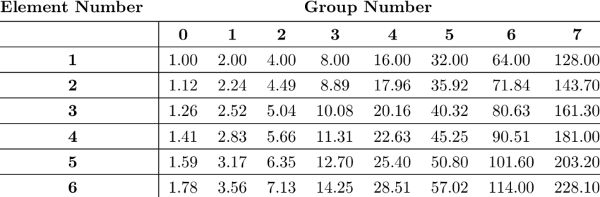 Clear Optical Path USAF Target (Hollow Pattern) – SyronOptics